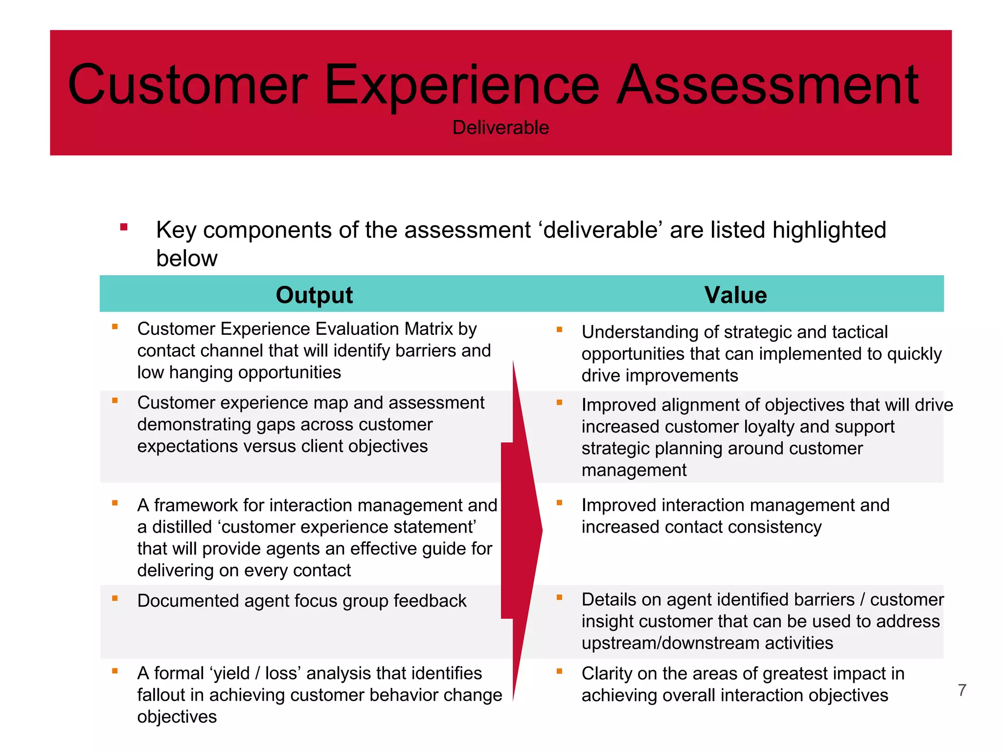 Customer Experience Process | PPT
