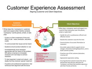 Customer Experience Process | PPT