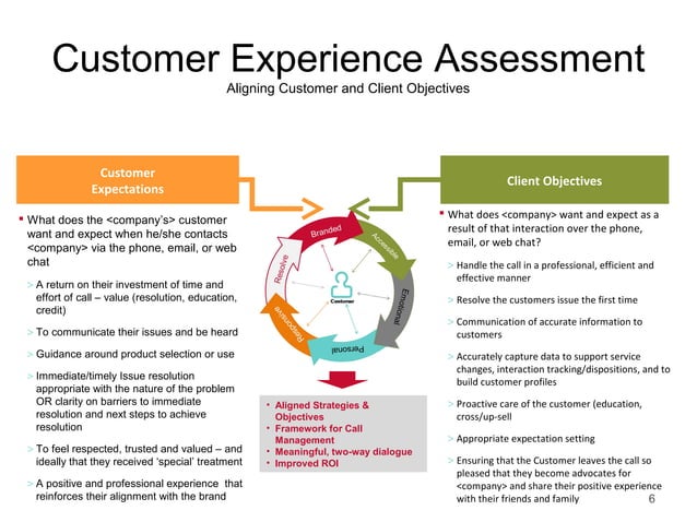 Customer Experience Process | PPT