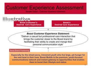 Customer Experience Process | PPT