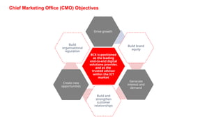 Customer Experience Process Flow Diagram | PPT