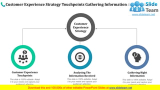 Customer Experience Strategy PPT Outline Example Introduction Adapt Strategy | PDF