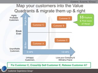 The Fastest way to GROW your Customer base | PPT