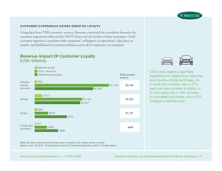 Customer experience for brands Research via Forrester | PPT