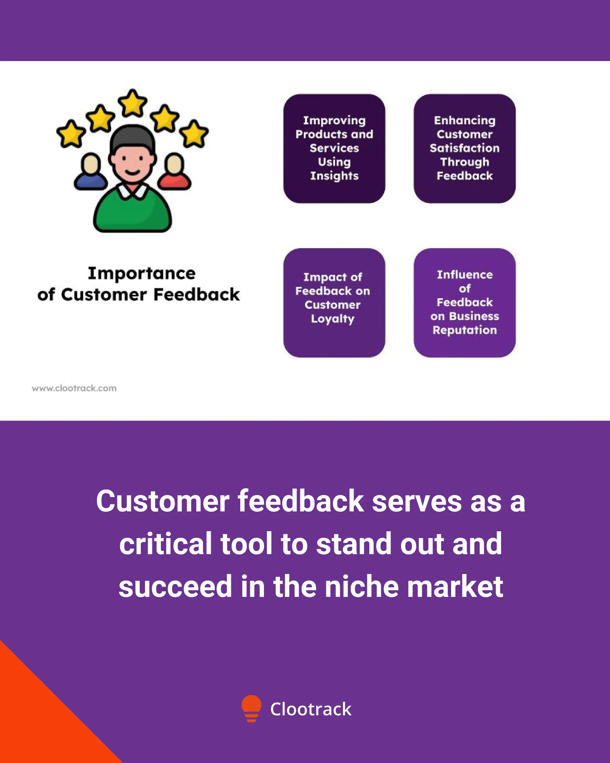 Customer Feedback: An Invaluable Asset to Businesses | PDF