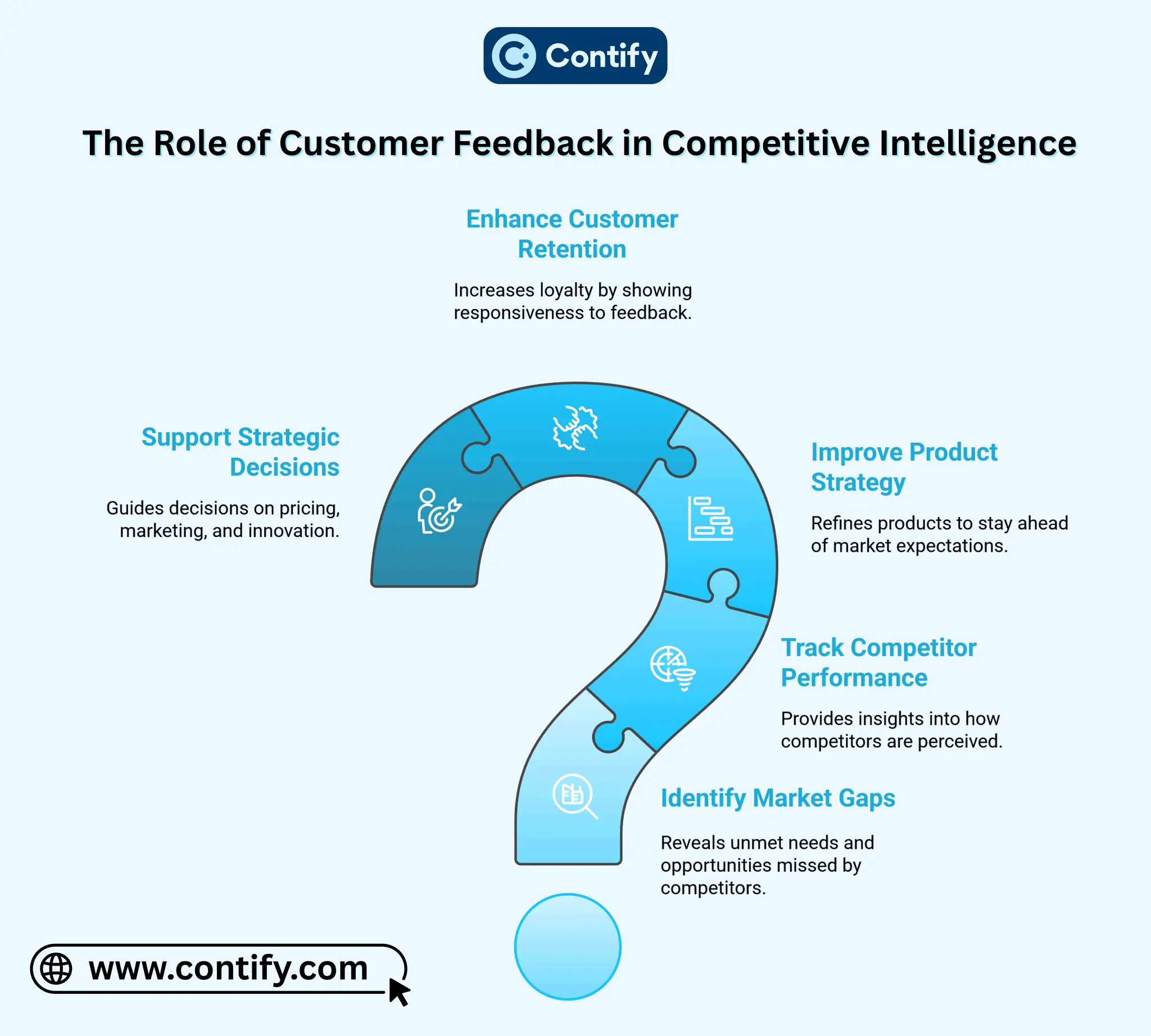 The Role of Customer Feedback in Competitive Intelligence | PDF