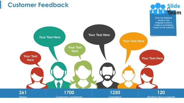 Customer Feedback Powerpoint Topics | PPT
