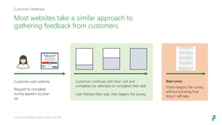 Customer feedback - How and when | PPTX