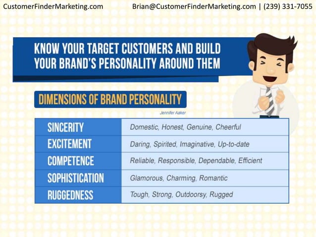 Customer Finder Marketing Brand Optimization PowerPoint | PPT