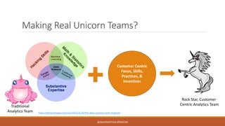 Customer First Data Science Through Analytics, Product Management, and Customer Experience | PPT