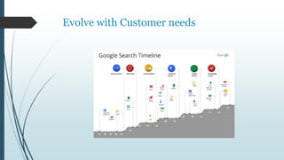 Customer Focus | PPTX