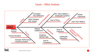 Customer focus and customer retention | PPTX | Business | Business and ...