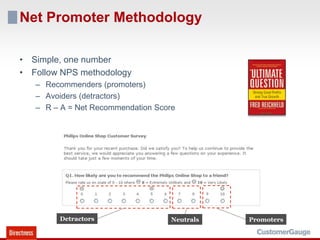 CustomerGauge B2b Net Promoter Score Measurement | PPT