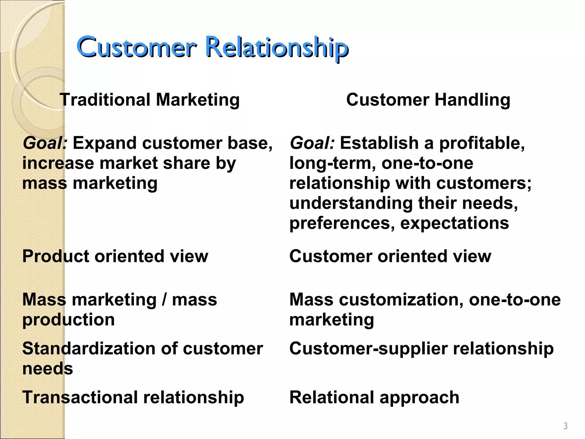 Customer handling | PPT | Business | Business and Finance