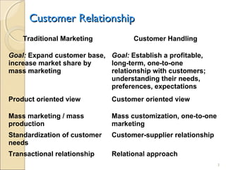 Customer handling | PPT