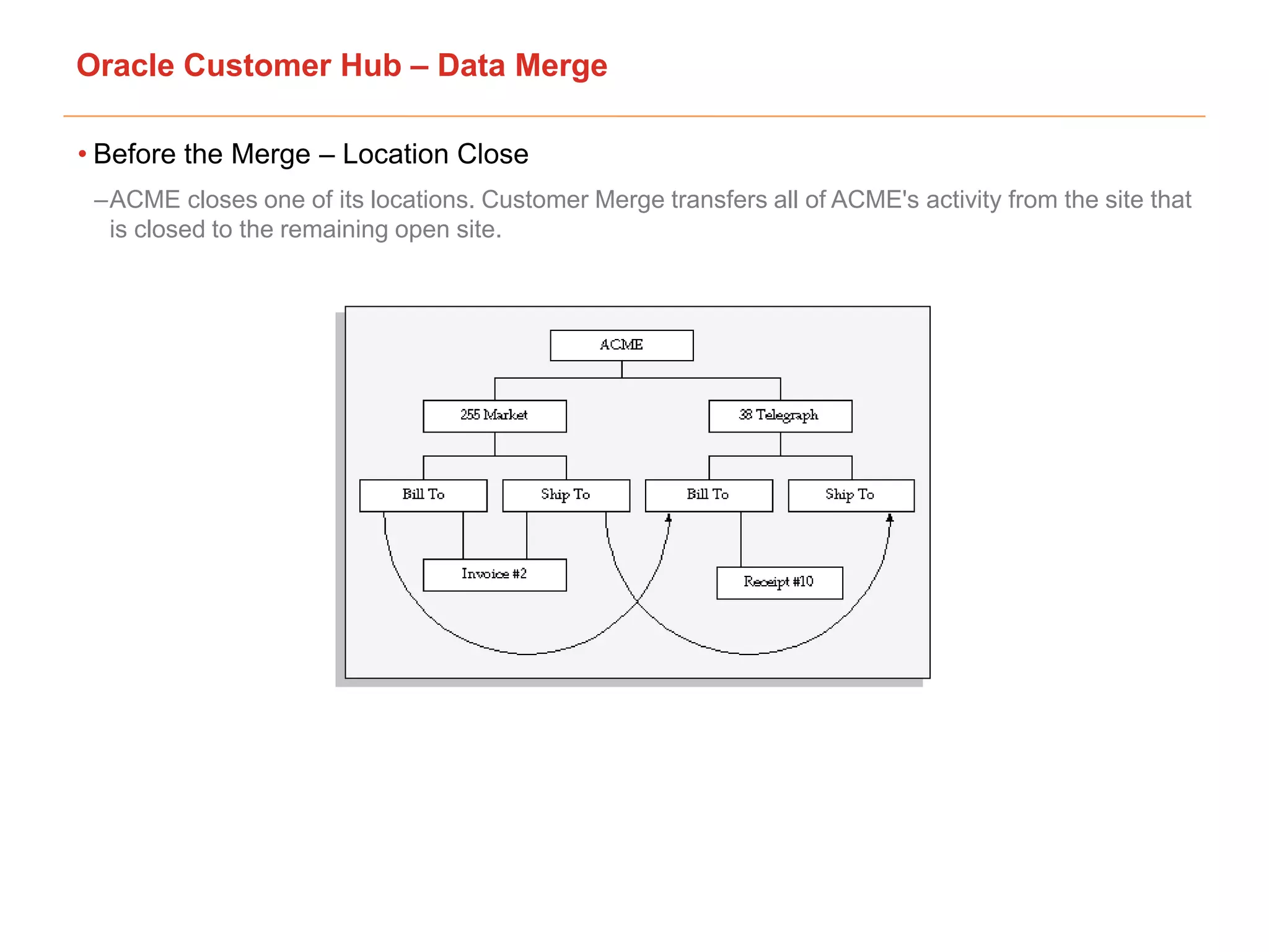 Customer hub session 1.2 notes | PPTX