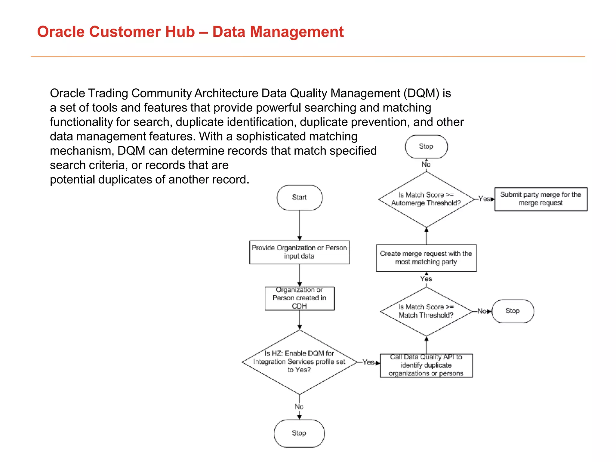 Customer hub session 1.2 notes | PPTX