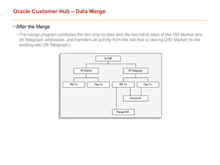 Customer hub session 1.2 notes | PPT