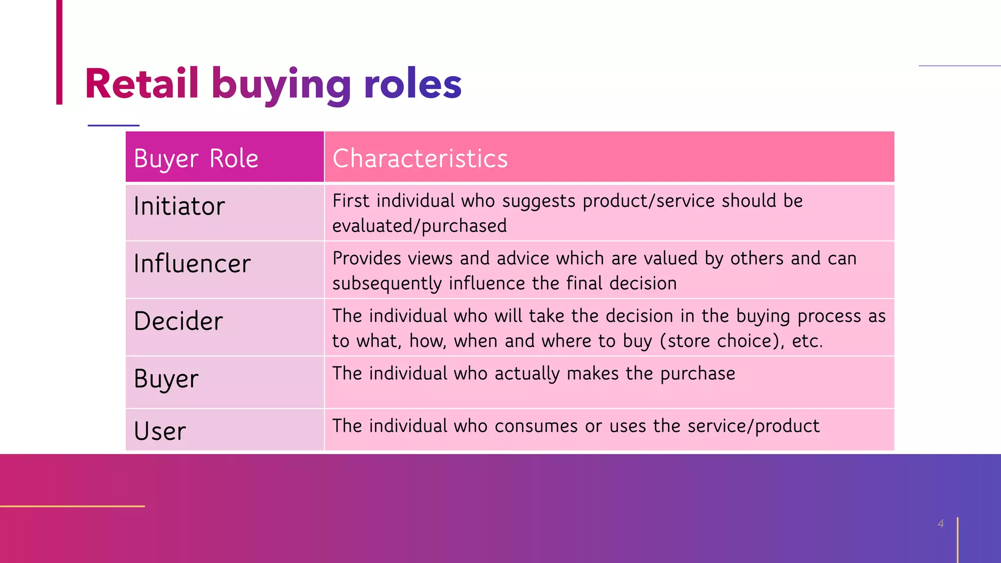 Consumer behavior in retailing | PPTX