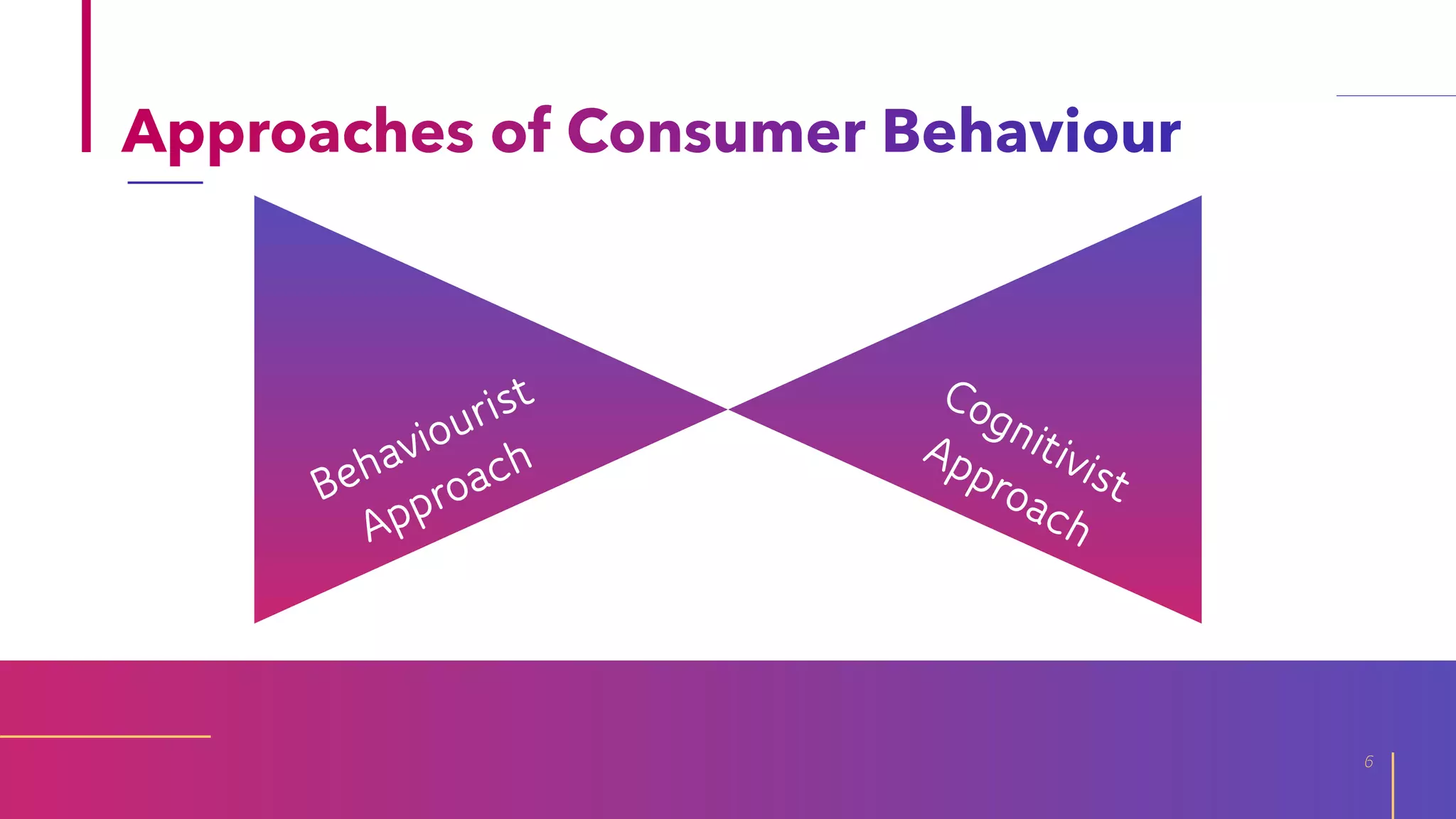 Consumer behavior in retailing | PPTX