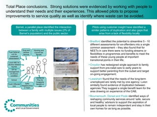 Customer Insight Event 18Mar10 Lesley Courcouf | PPT