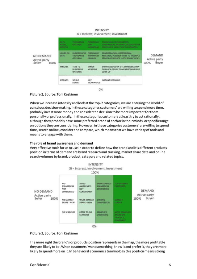 Customer insight framework working paper | PDF