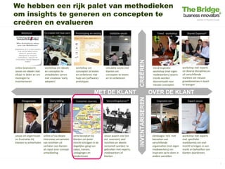 Customer Journey | PPT | Business | Business and Finance