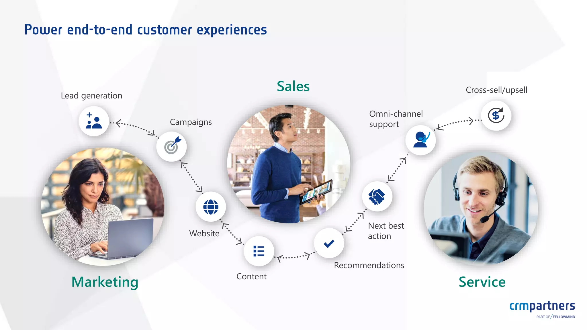 Dynamics 365 Customer Insights Ppt