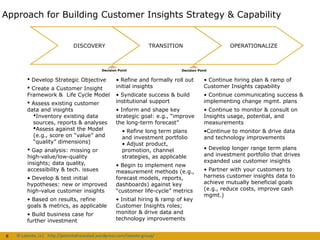 Developing a Customer Insights Strategy | PPT