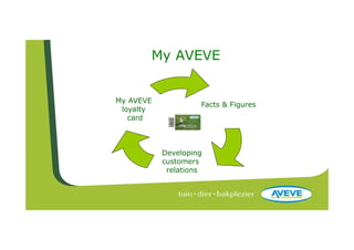 Customerintel aveve sharingpassionandknowledge_christel_b | PPT