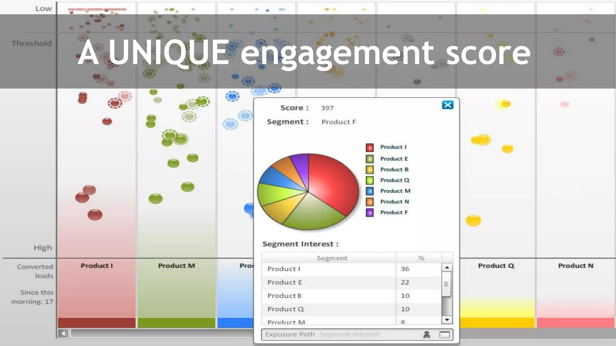 Customerintel engagementattribution jeremy_dp_gordonpl | PPT