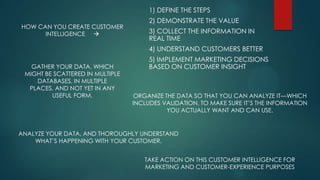 Customer intelligence | PPTX