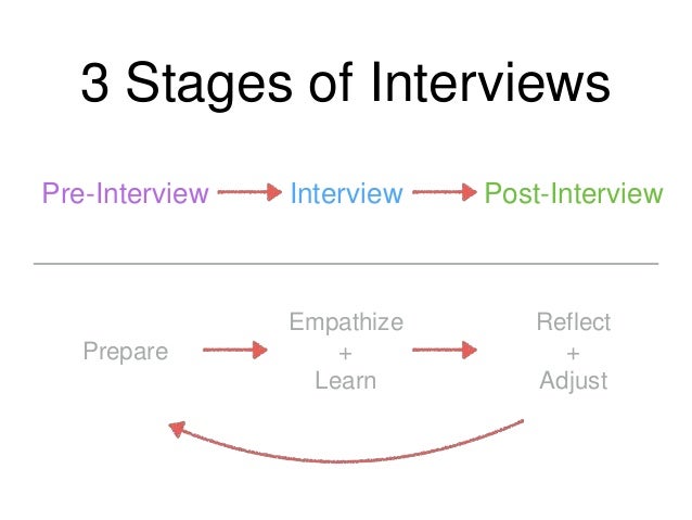 Best Practises of Customer Interviews