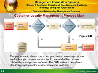 Customer intimacy | PPTX