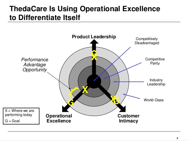Customer Intimacy, Meet Operational Excellence