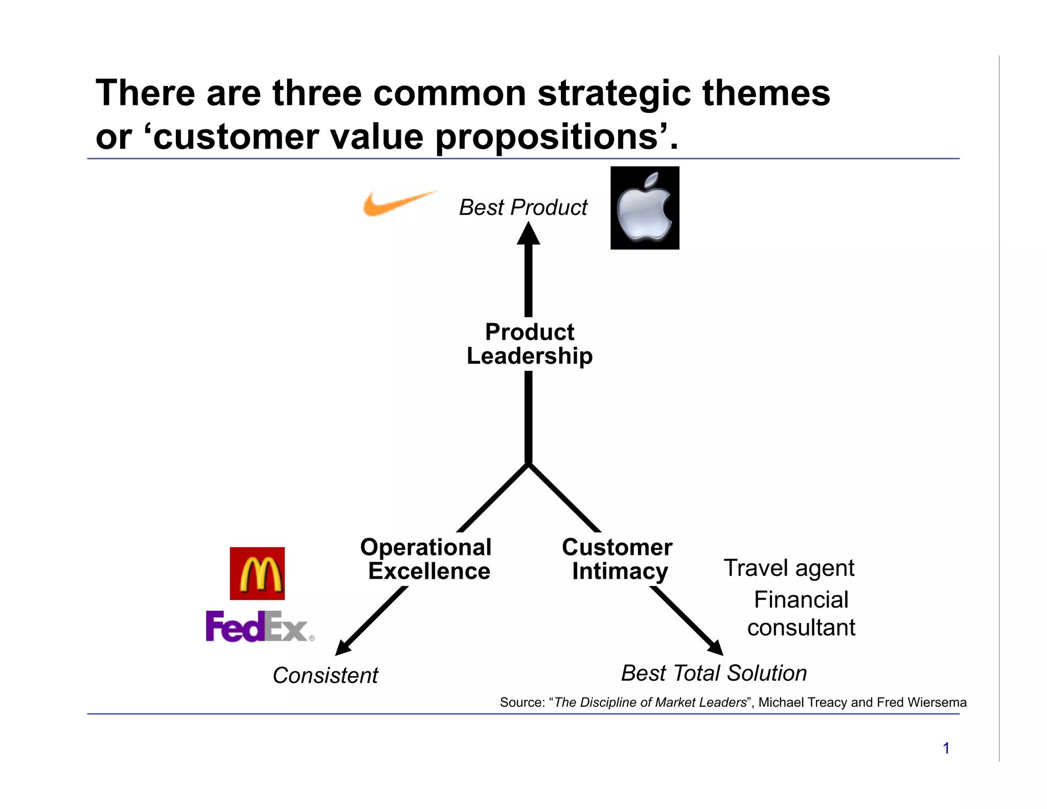 Customer Intimacy, Meet Operational Excellence | PDF