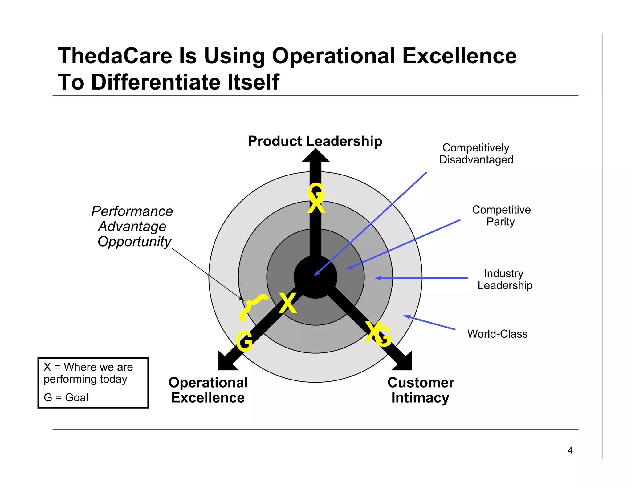 Customer Intimacy, Meet Operational Excellence | PDF