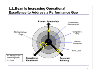 Customer Intimacy, Meet Operational Excellence | PDF