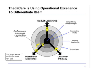 Customer Intimacy, Meet Operational Excellence | PDF
