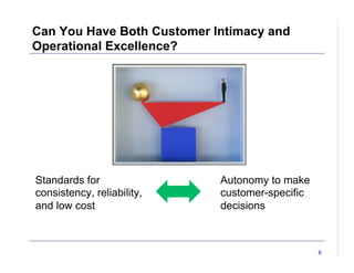 Customer Intimacy, Meet Operational Excellence | PDF