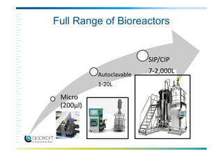 Applikon Mini Bioreactors | PDF