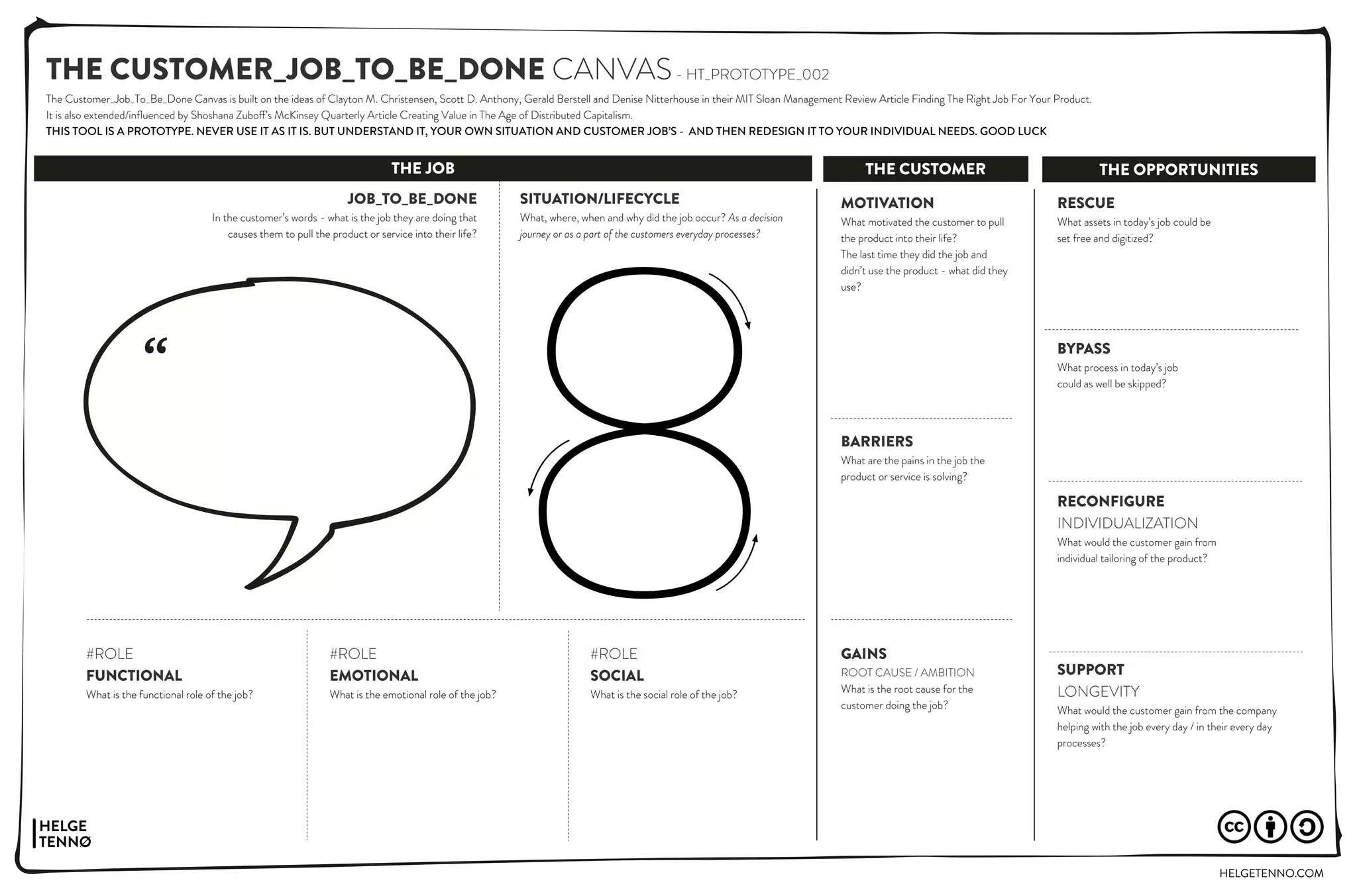 The Customer Job To Be Done Canvas - Prototype | PDF