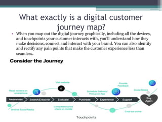CUSTOMER JOURNEY.pptx
