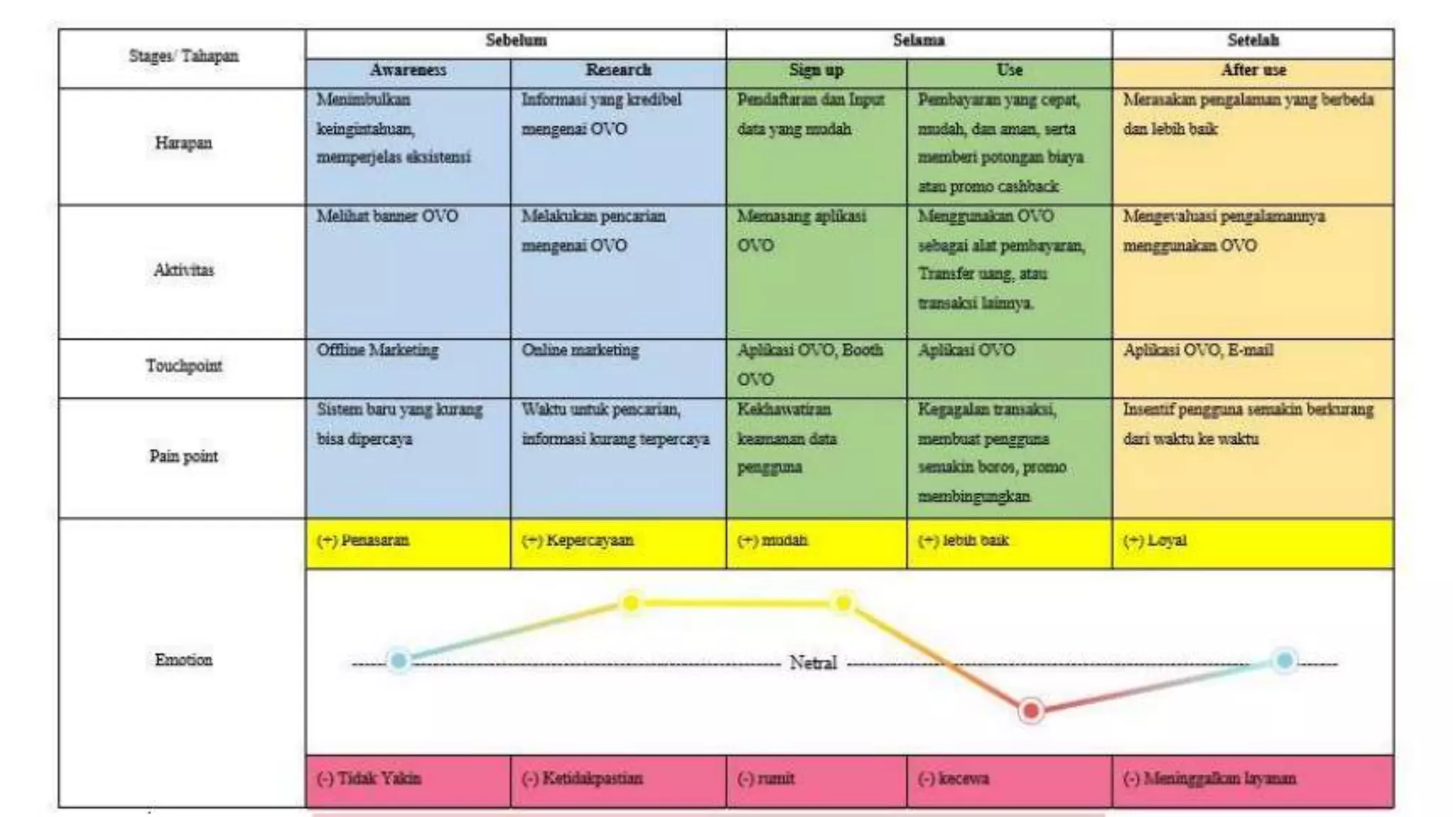 CUSTOMER JOURNEY (1).pptx