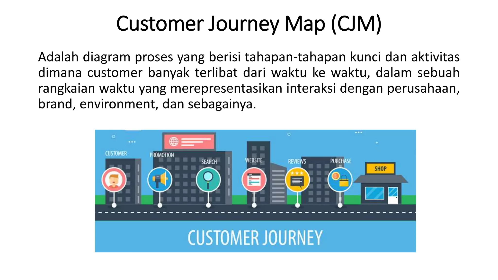 CUSTOMER JOURNEY (1).pptx