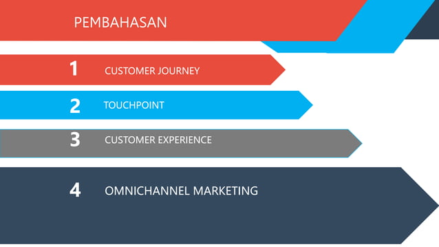 CUSTOMER JOURNEY (1).pptx