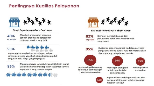CUSTOMER JOURNEY (1).pptx