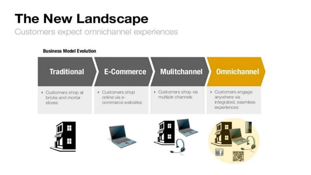 CUSTOMER JOURNEY (1).pptx