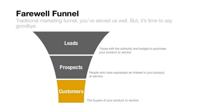 CUSTOMER JOURNEY (1).pptx