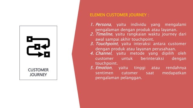 CUSTOMER JOURNEY (1).pptx